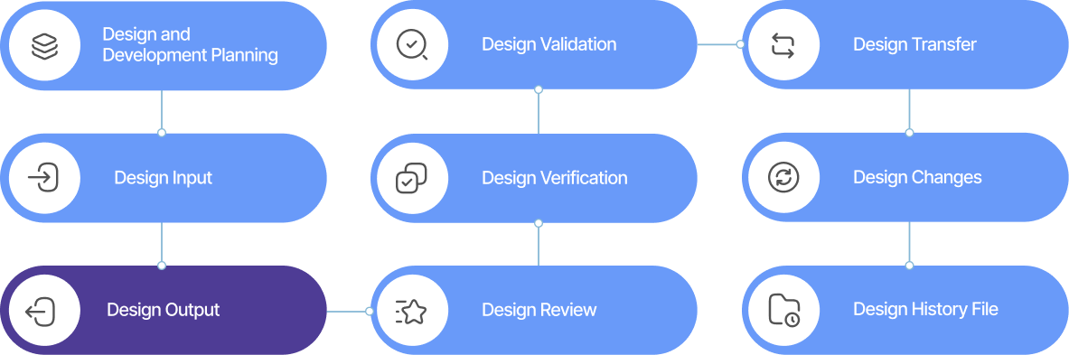 Navigating FDA Design Controls for Medical Electronics